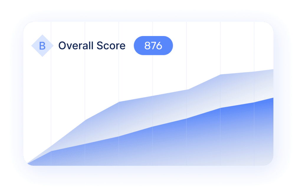 Cyber Security Risk Assessment Tools - IONIX