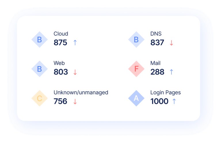 Cyber Security Risk Assessment Tools - IONIX
