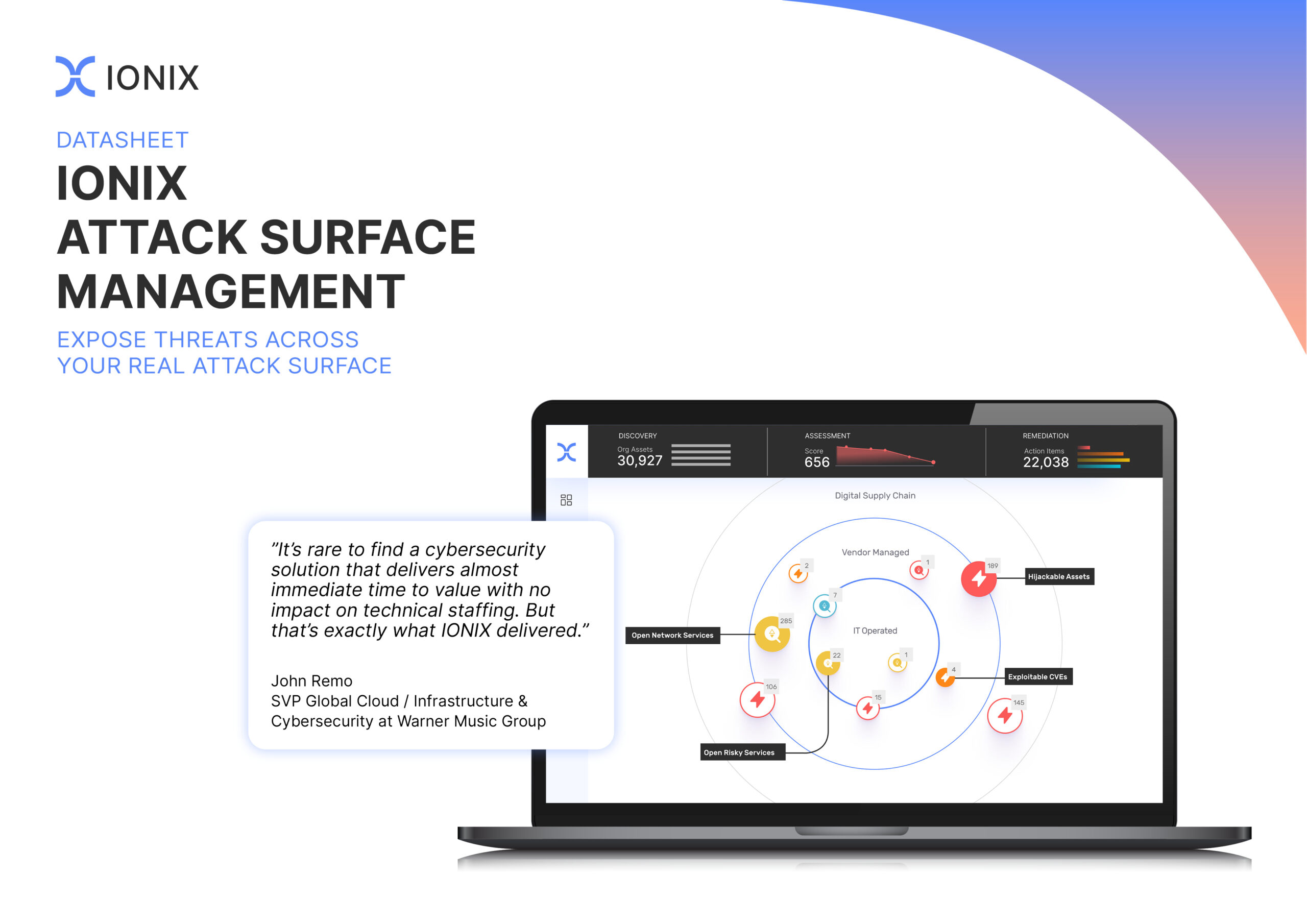 Ionix Attack Surface Management Datasheet