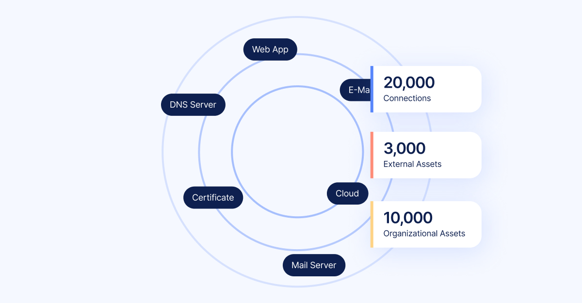 Attack Surface Discovery Tools - IONIX