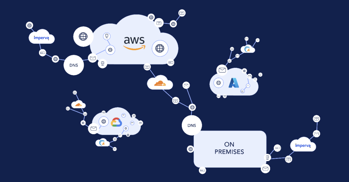 Cloud Cross-View for Complete Attack Surface Visibility - IONIX
