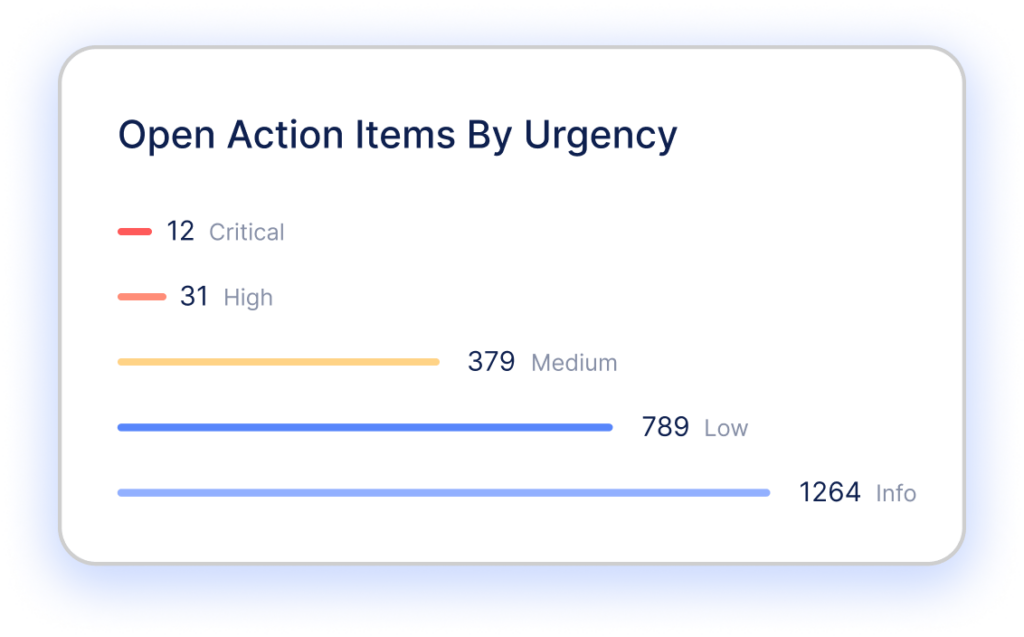 Exposure Validation - IONIX
